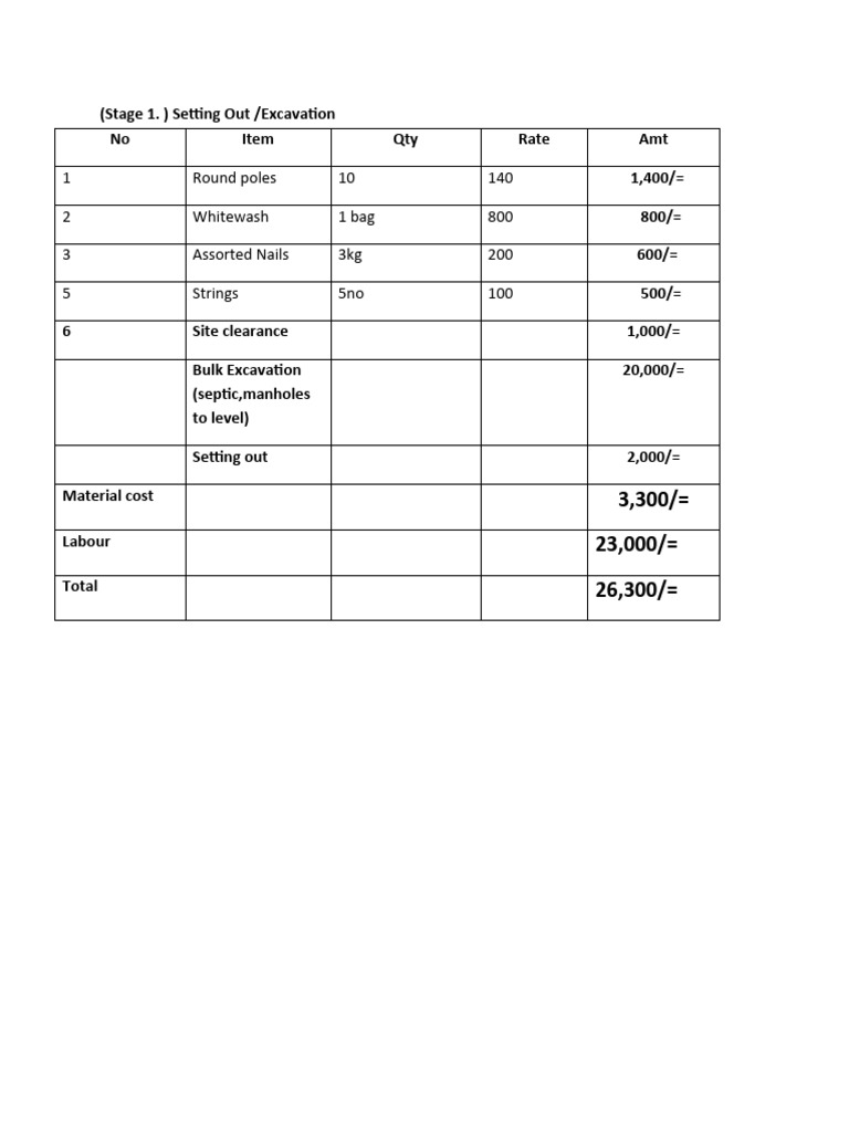 SEPTIC TANK QUOTES | PDF | Building | Civil Engineering