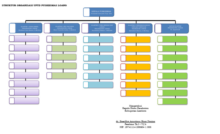 Struktur Organisasi ILP | PDF