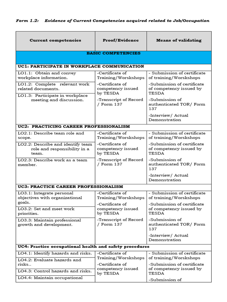 SALIK, ABUBAKAR M. Form 1.2 Evidence of Current Competencies Acquired ...