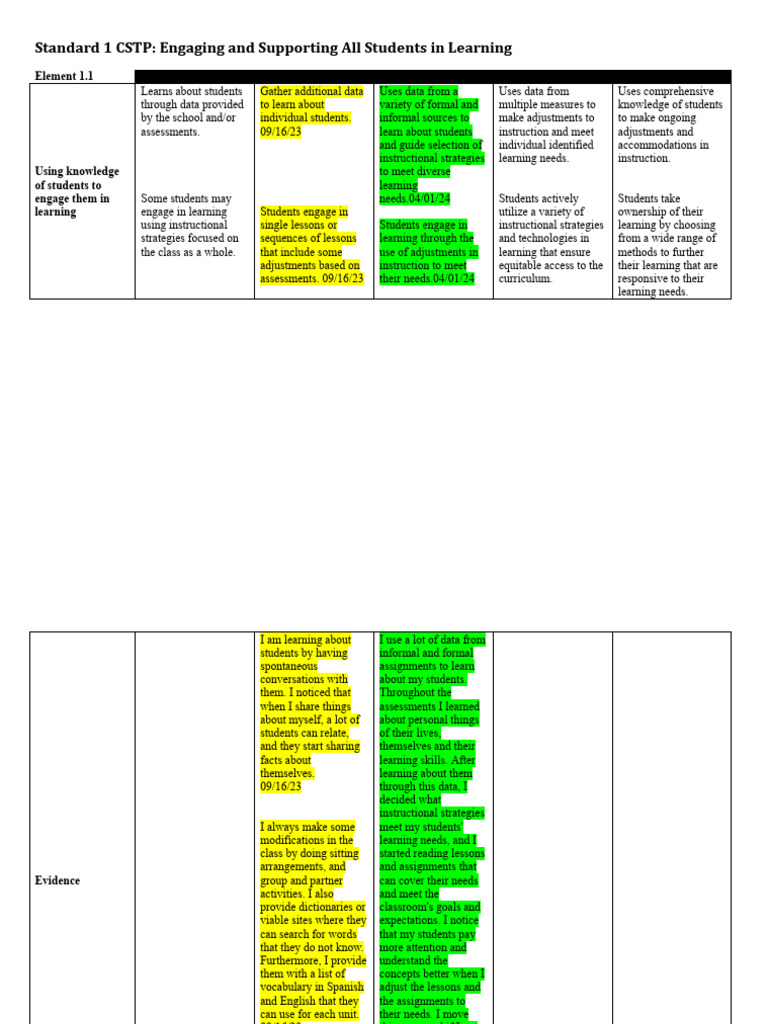 CSTP 1-6 Ruiz Martinez 040124 | PDF | Learning | Reading Comprehension