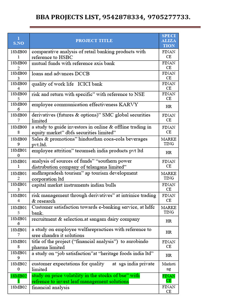 BBA Project List | PDF | Stocks | Investing