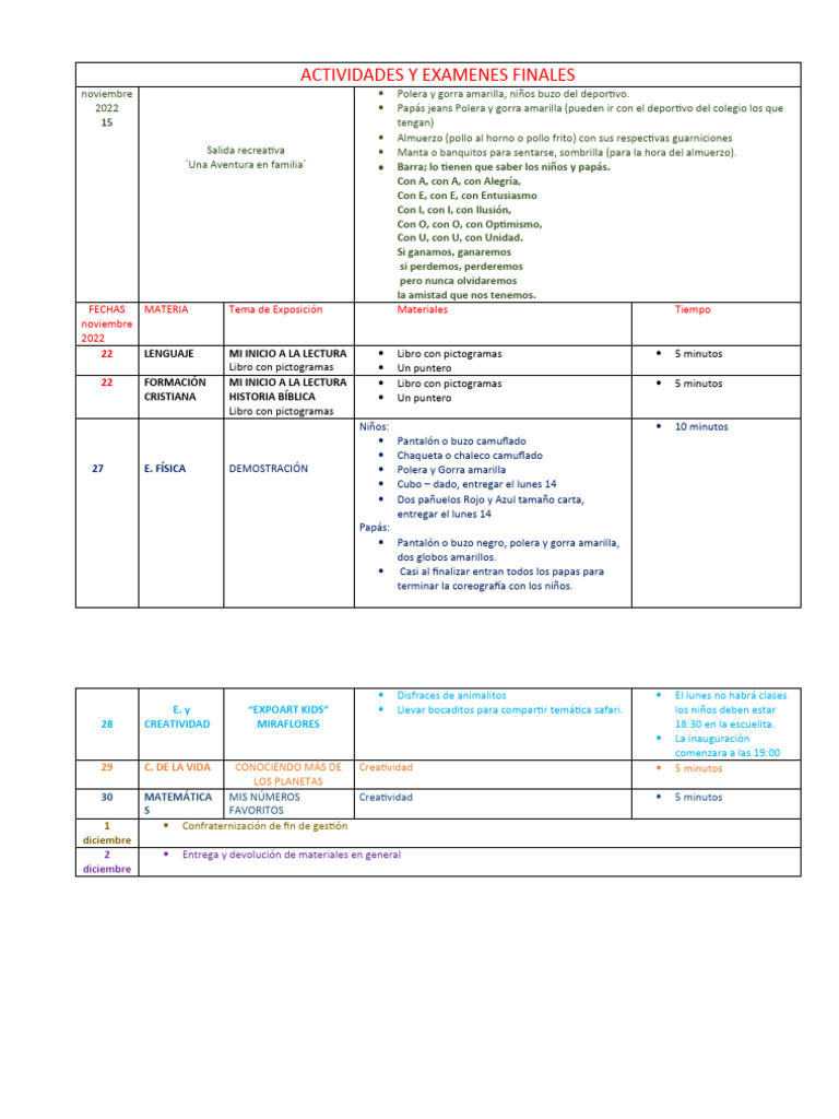 Actividades Finales | PDF