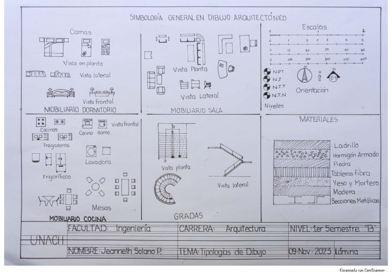 Simbología General de Planos Arquitectónicos | PDF