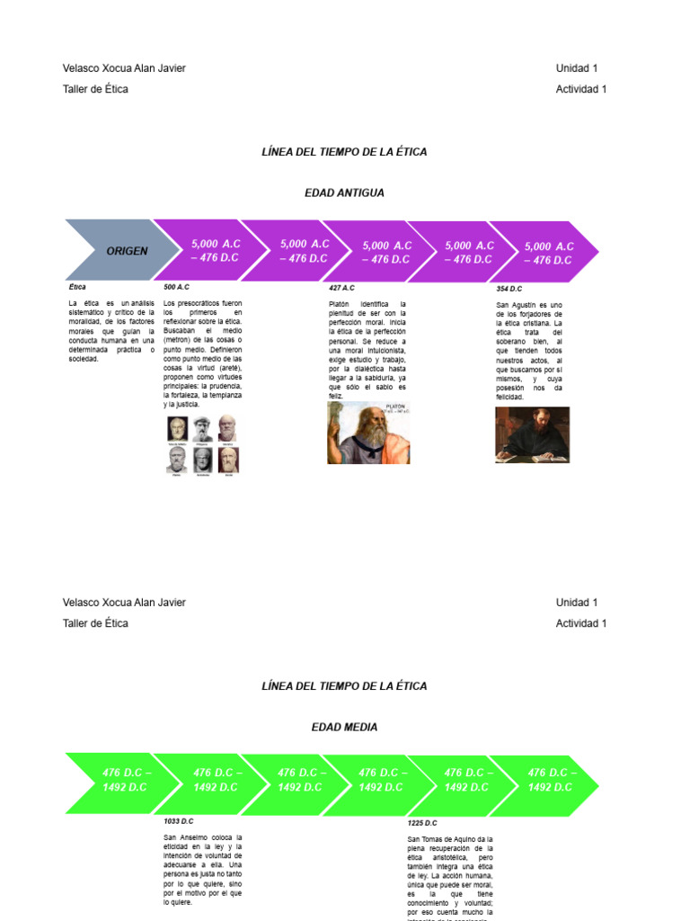 Linea Del Tiempo Etica | PDF | Virtud | Moralidad