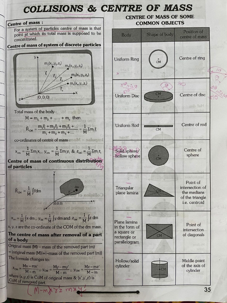 Centre of Mass&Collision | PDF