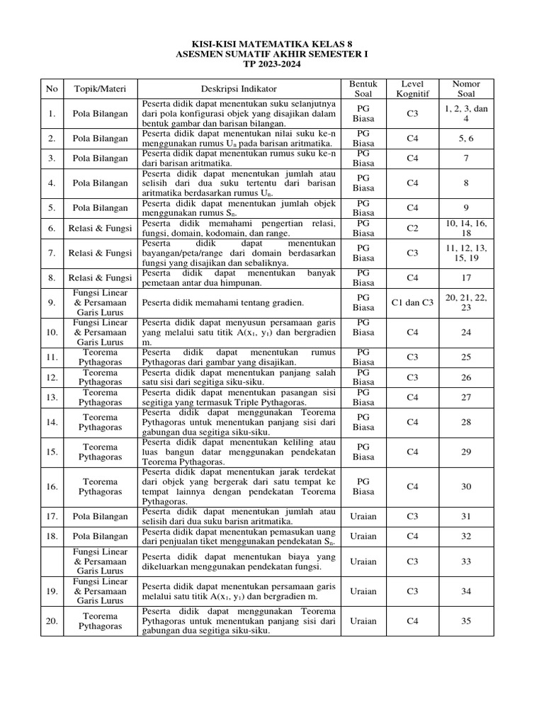 Kisi Kisi Asas MTK 8 | PDF
