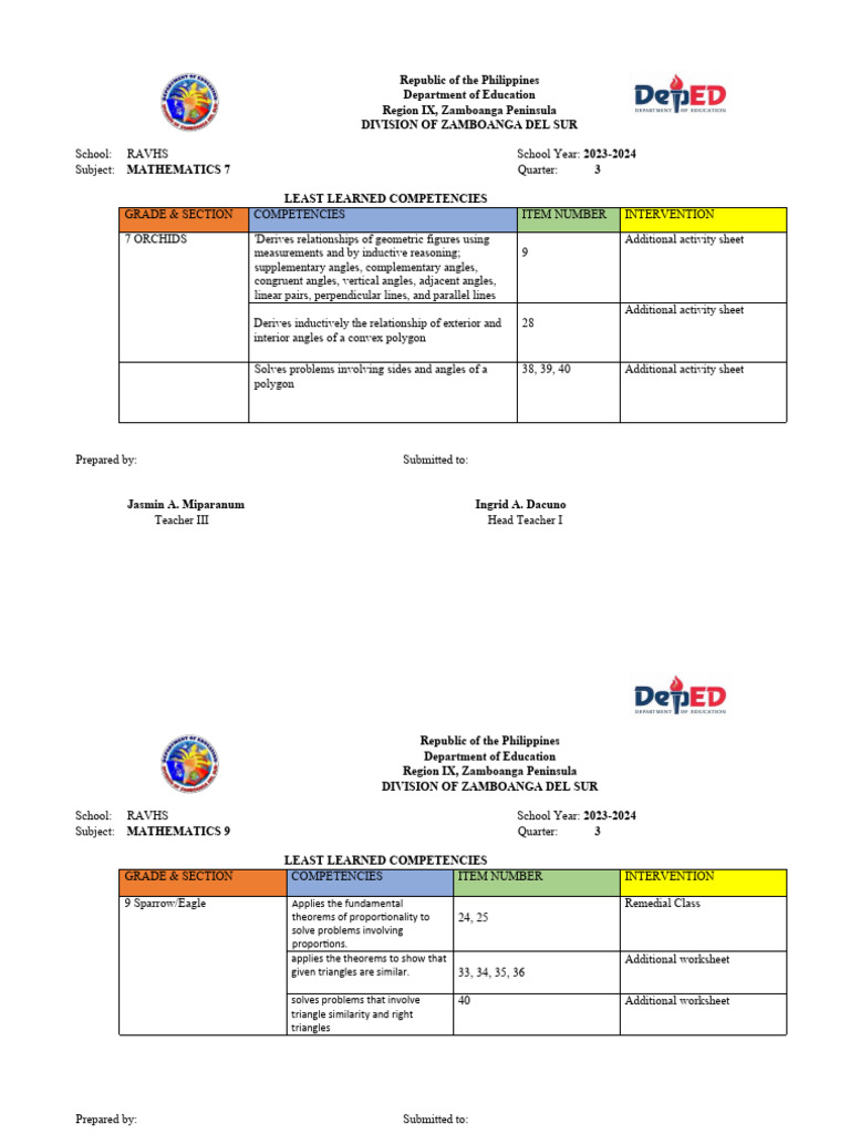 LEAST LEARNED COMPETENCIES matTH 3RD | PDF | Triangle | Mathematics