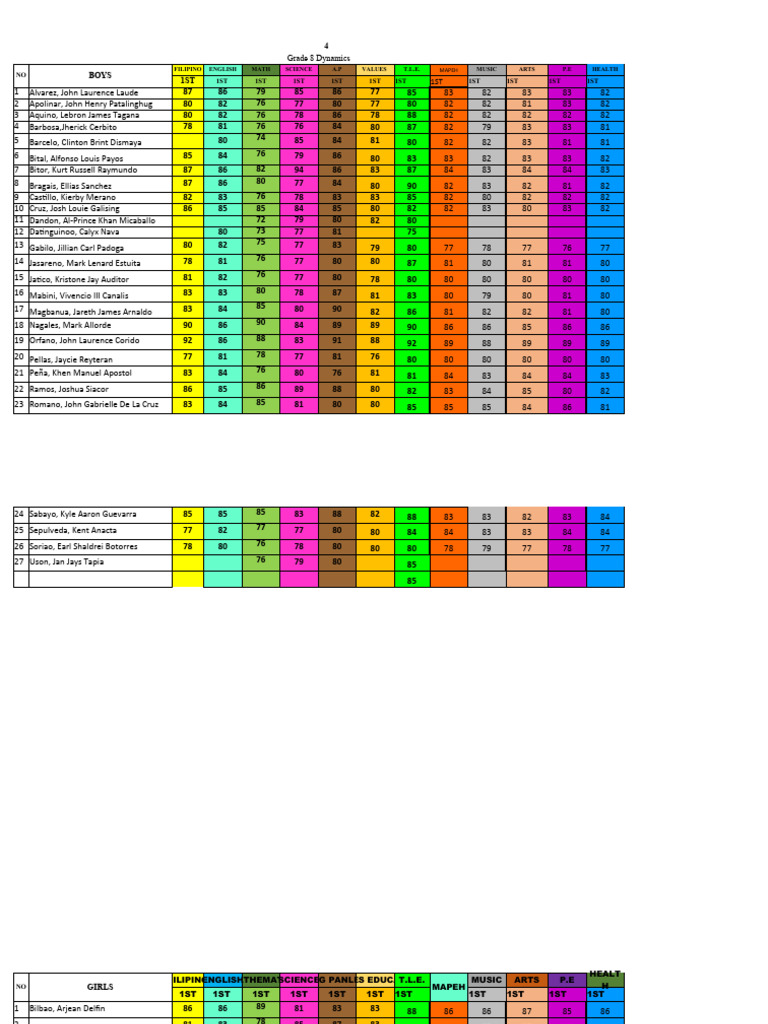 Conso Dynamics | PDF