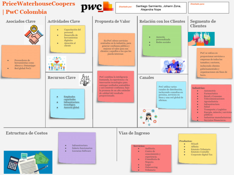 Model Canvas - PWC | PDF | Infraestructura | Industrias de servicio