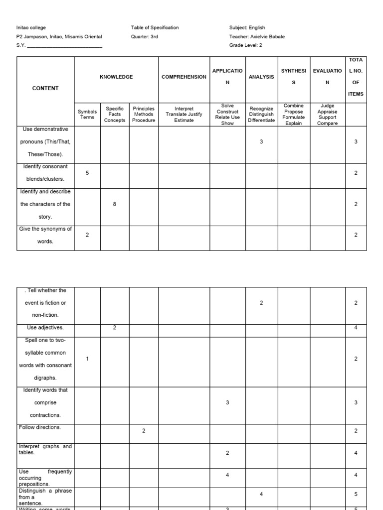 TOS | PDF | English Language | Word