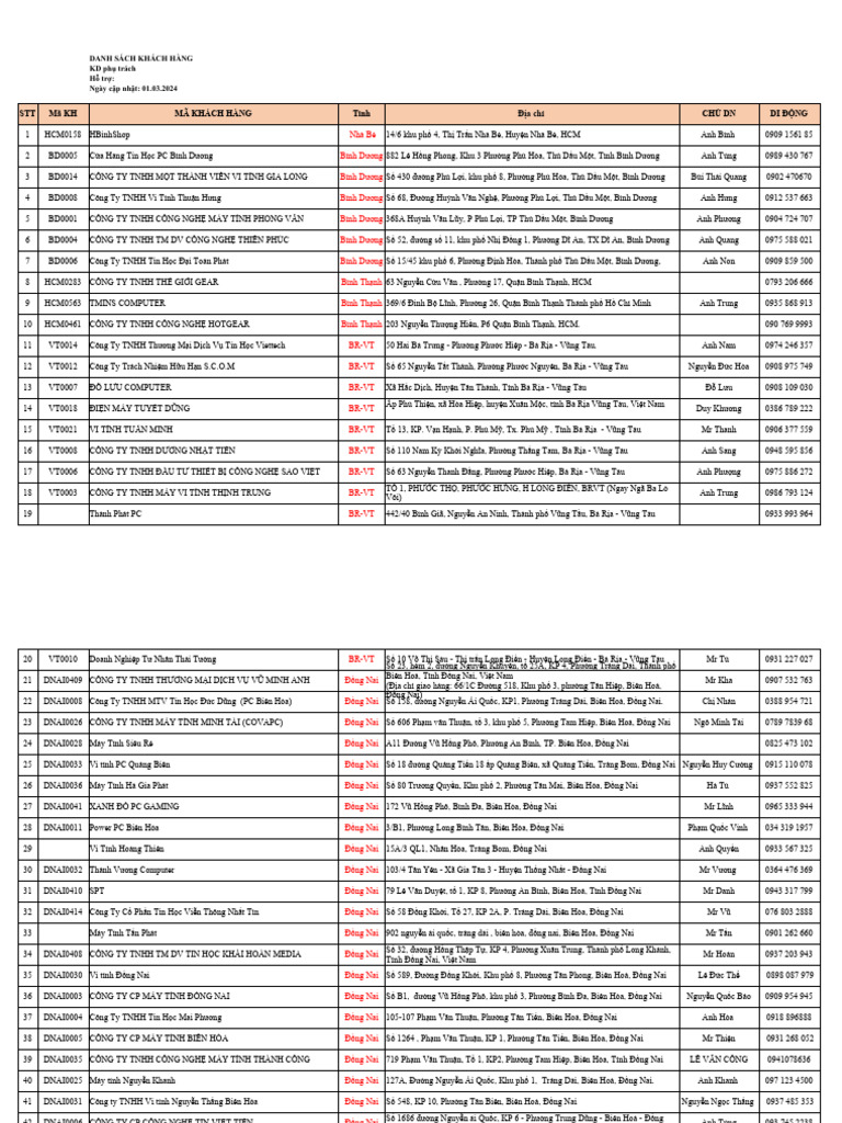 Nguyễn Thiện Hoàn - DSKH - 01032024 | PDF