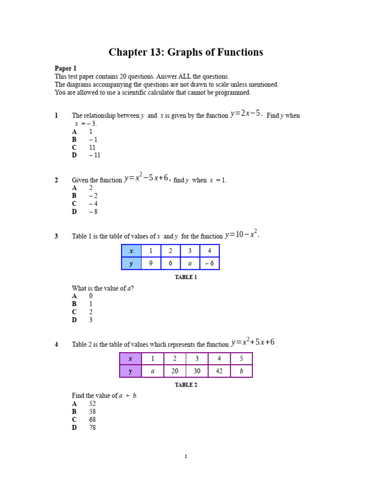 Chapter 13 - Graphs of Functions | PDF | Function (Mathematics) | Mathematics