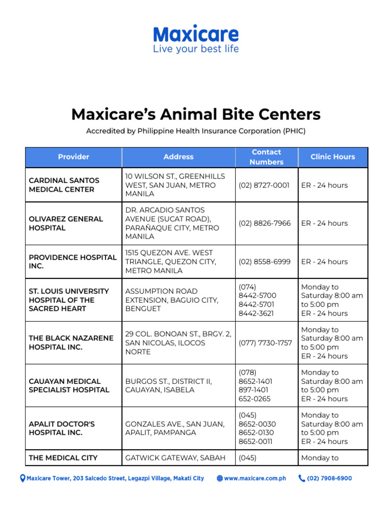Maxicare Accredited Animal Bite Centers | PDF | Philippines