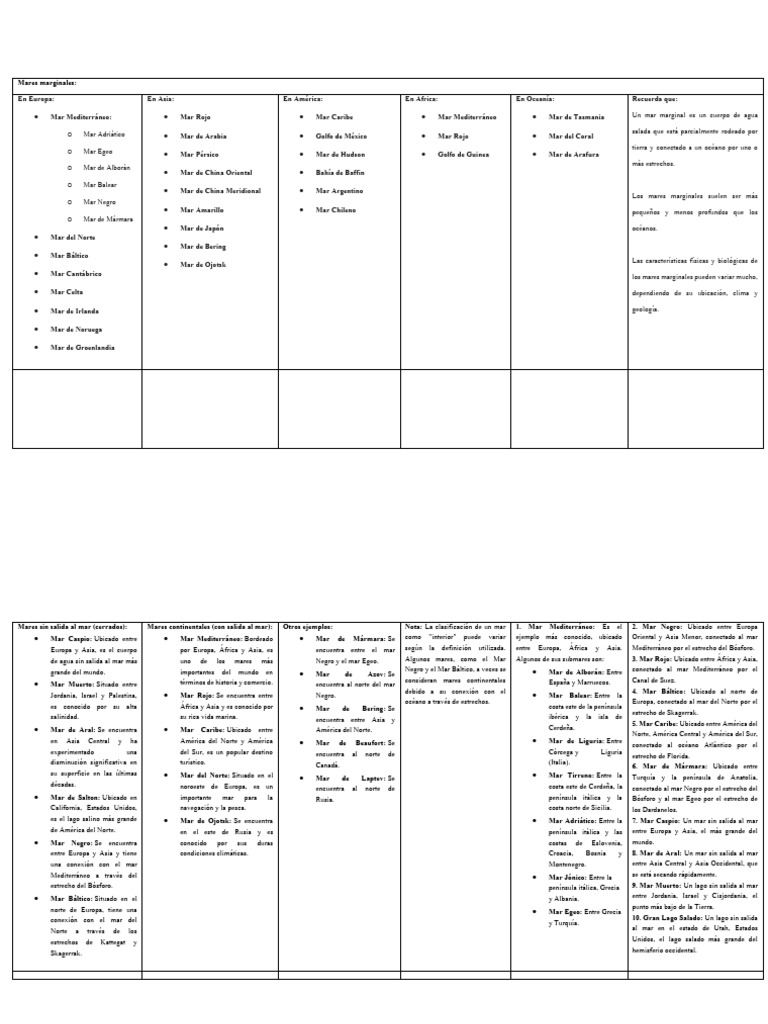Clasificación de mares marginales | PDF | Asia | Europa