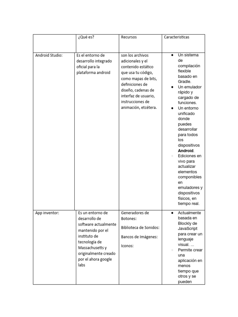 Tabla Comparativa ANDROID | PDF | Frijoles Netos | Aplicaciones y software