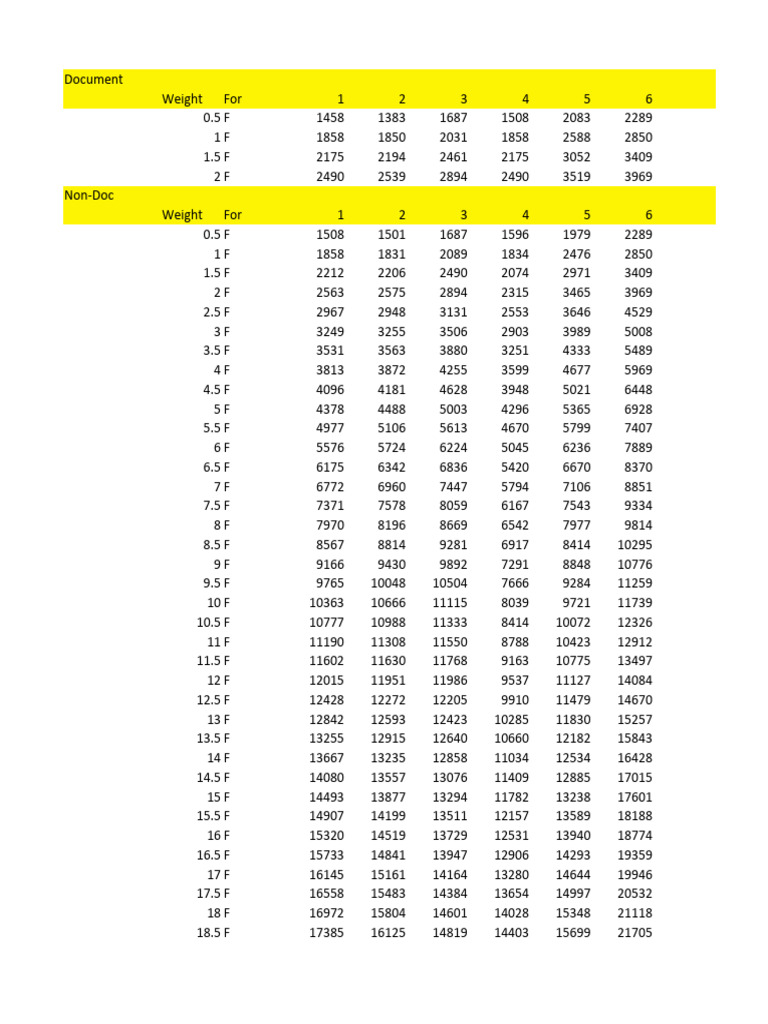 All in Rate Co-Loader July | PDF