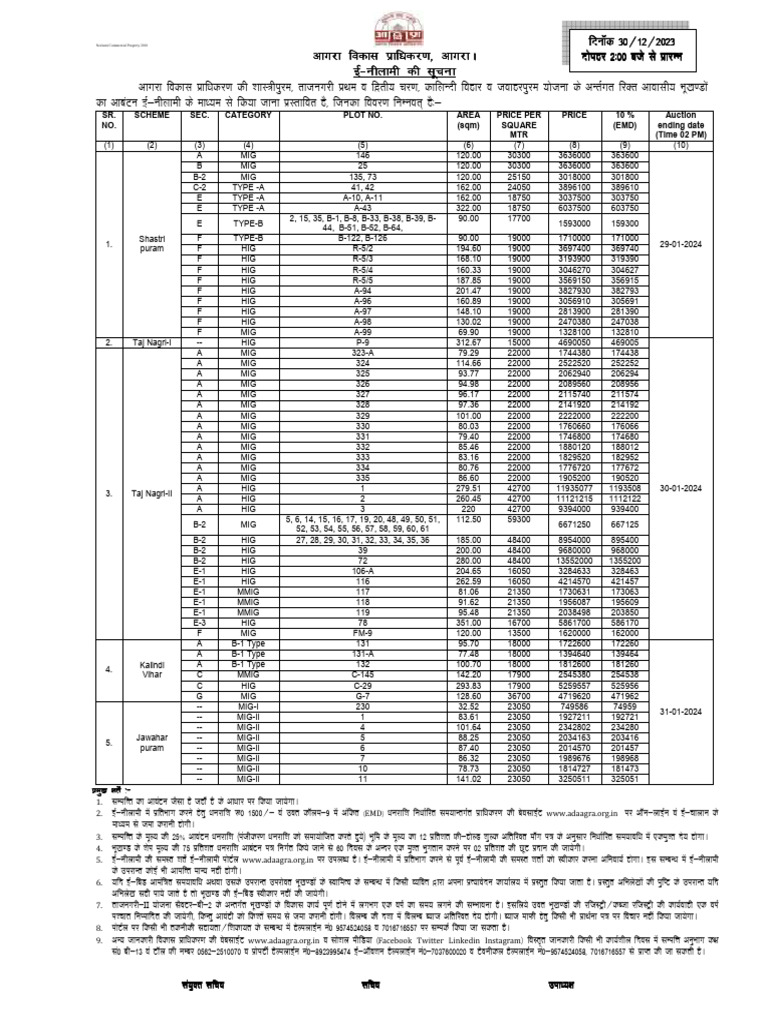Neelami Commercial Property Auction 2024 | PDF