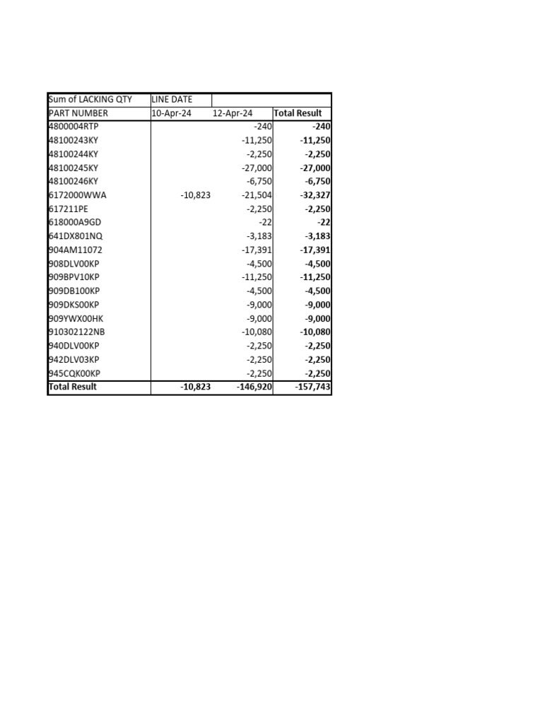 Lacking Parts For Request To Hub 20240410 | PDF | Computer Science | Design