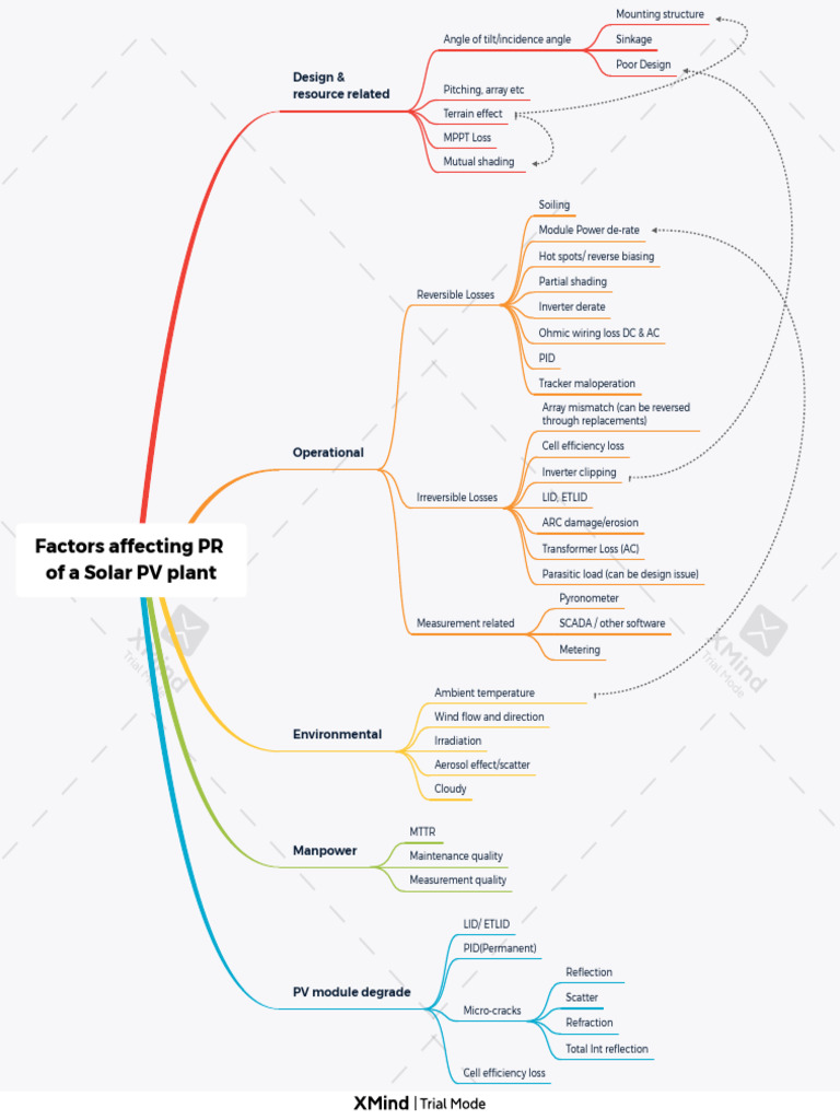 Key Factors Influencing Solar PV Performance | PDF | Photovoltaic ...