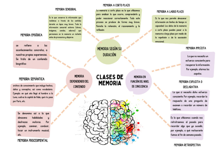 Tipos De Memoria