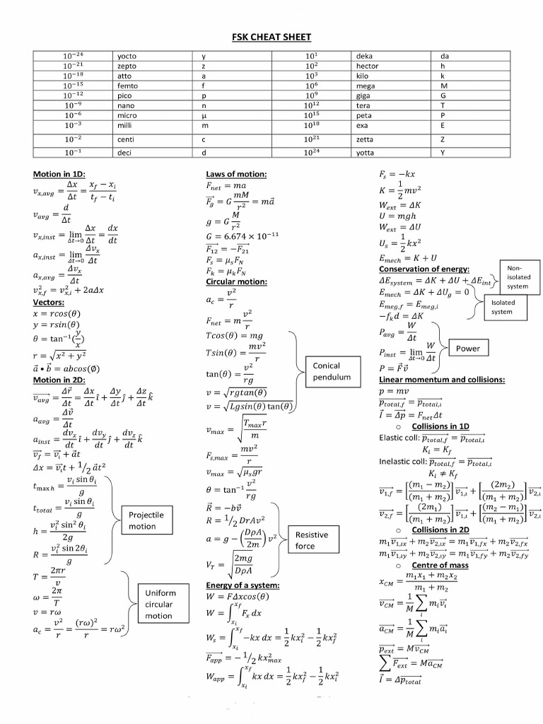 FSK Cheat Sheet | PDF