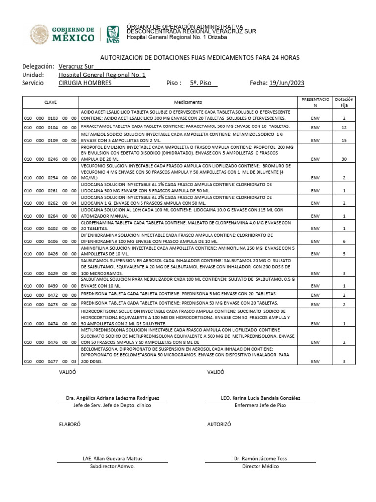 5to DOTACIONES FIJAS CIRUGIA HOMBRES | PDF | Tableta (Farmacia) | Farmacología
