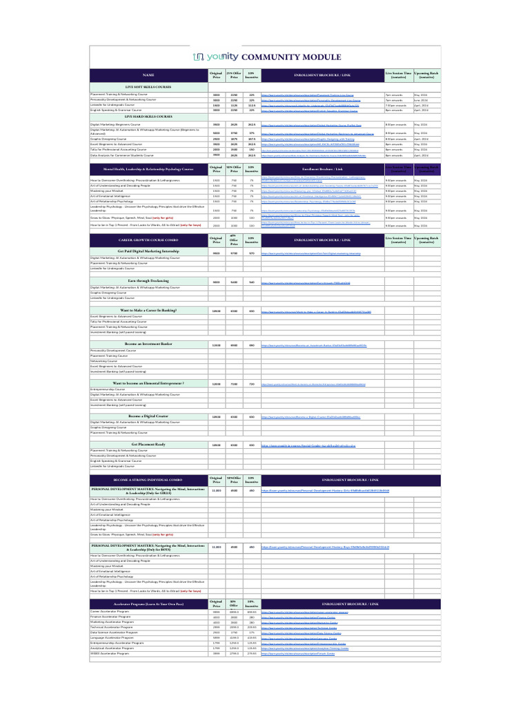 Course Registration Links & Stipend Structure - Apr 24 | PDF ...