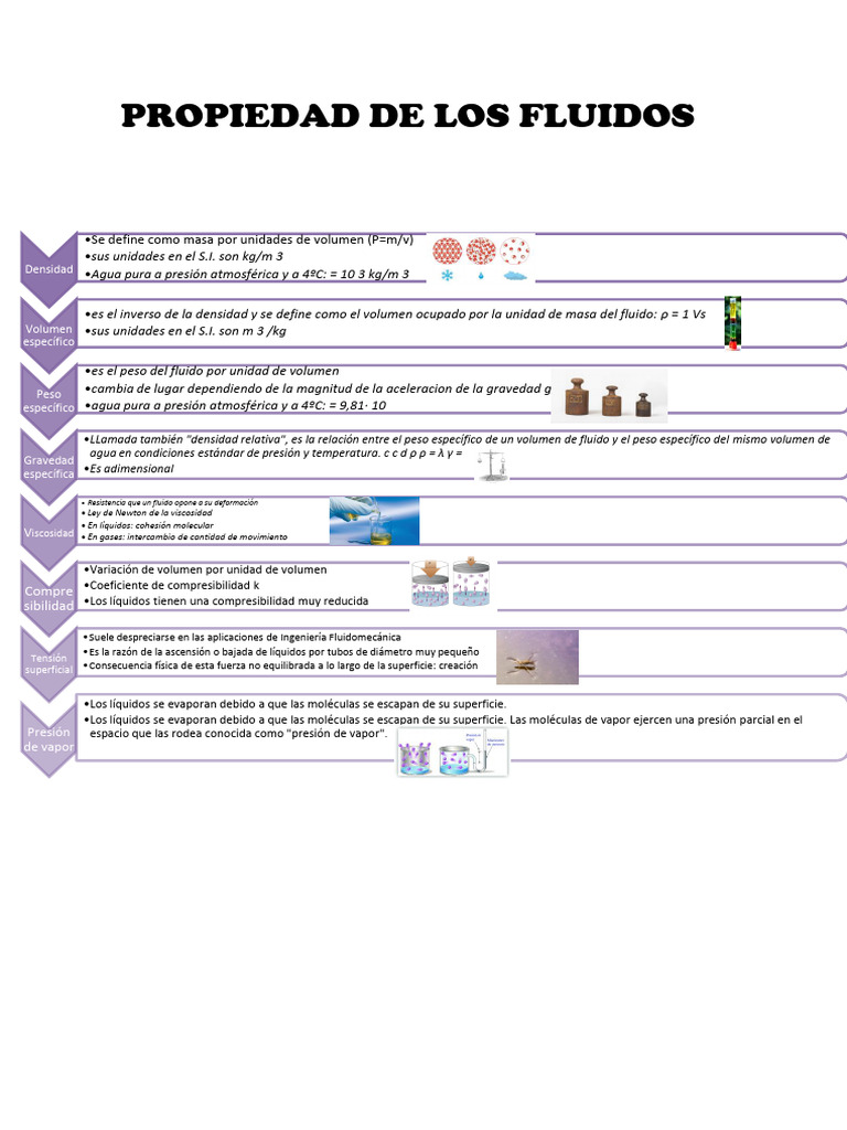 PROPIEDAD DE LOS FLUIDOS | PDF