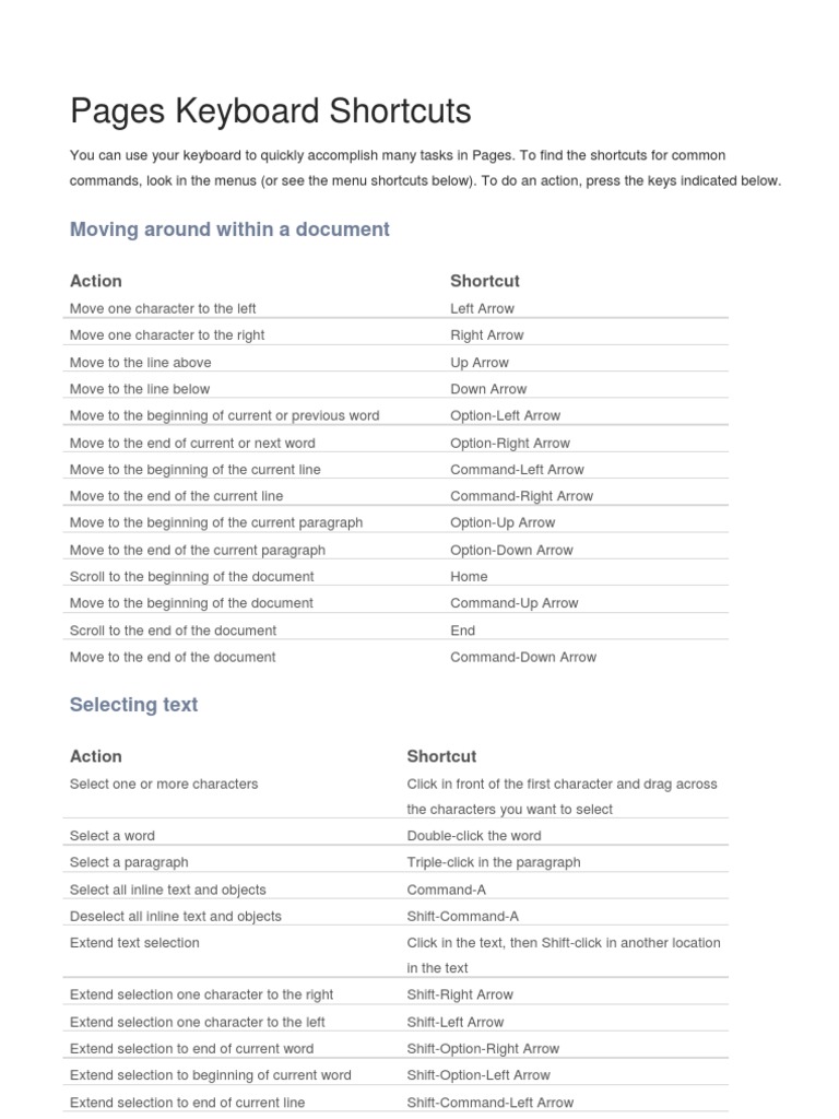 Apple Keyboard Shortcuts | PDF | Computer Keyboard | Keyboard Shortcut