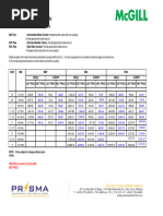 RSC Pipe Price List and Sizes | PDF
