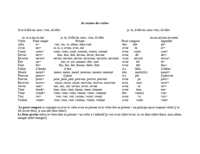 Les Racines Des Verbes | PDF | Grammaire | Linguistique