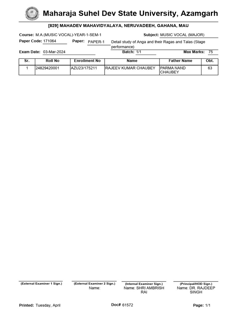 Maharaja Suhel Dev State University, Azamgarh: (829) Mahadev ...