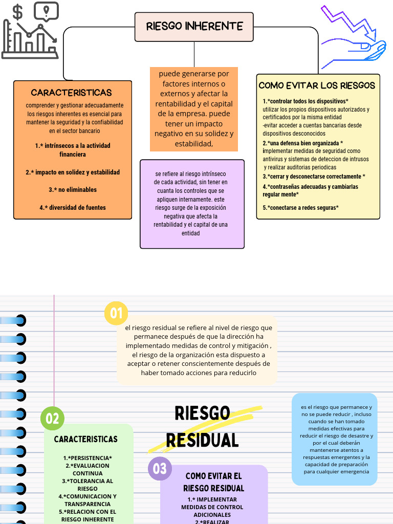 Mapa Conceptual RIESGO INHERENTE Y RESIDUAL | PDF | Informática