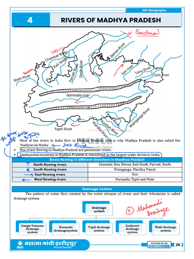 Major Rivers of Madhya Pradesh | PDF | Earth Sciences | Fluvial Landforms