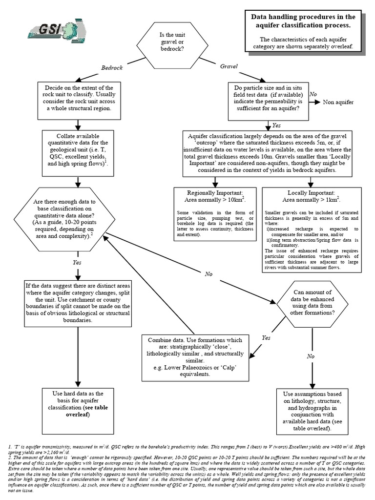 GSI Aquifer Classification Flowchart Oct06 | PDF | Aquifer | Groundwater