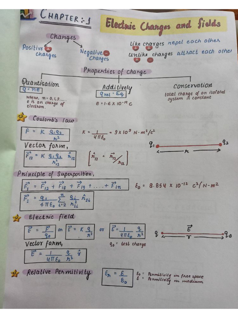 Physics Formula Sheet ? | PDF