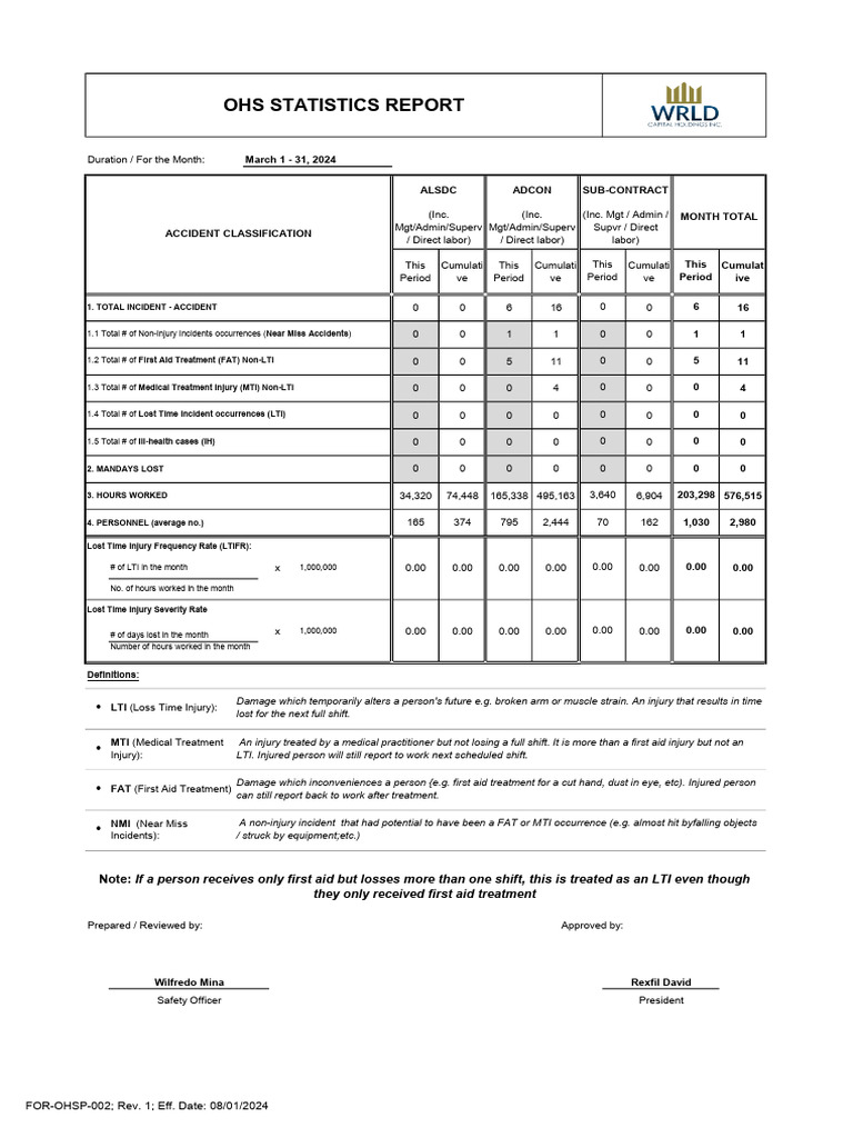 Attach A - OHS Statistics | PDF | Welding | Construction