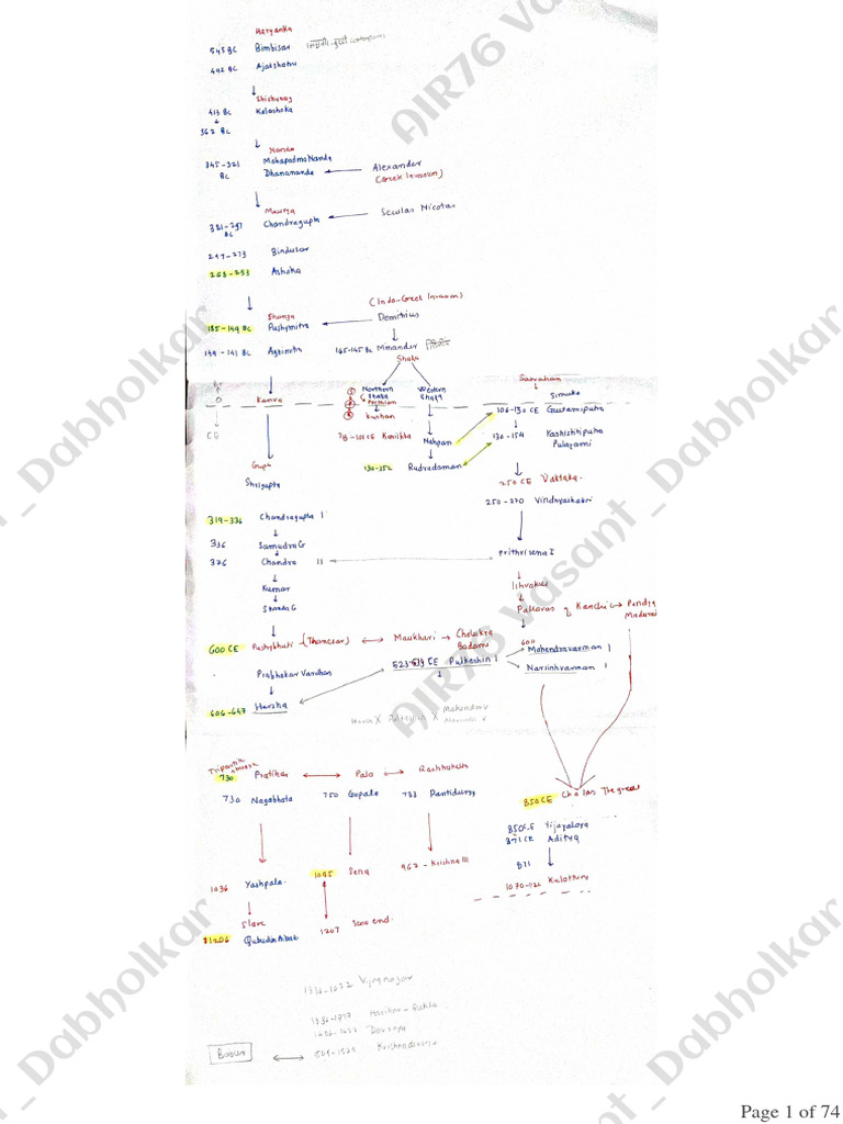 Ancient and Medieval India AIR76-Vasant - Dabholkar | PDF