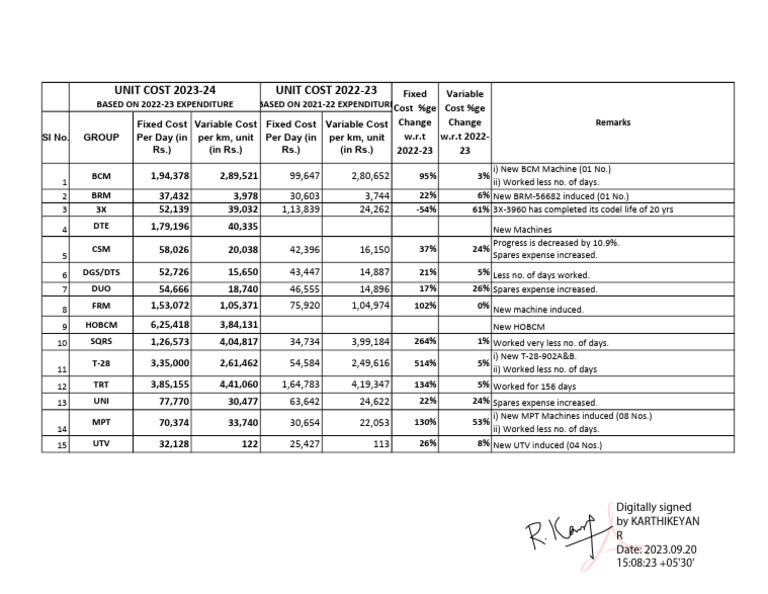 Unit Cost Comparision Table 2023 24 Vs 2022 23 PDF Financial