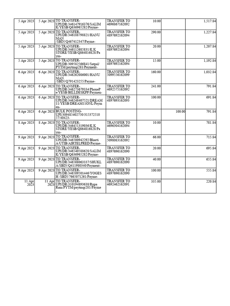 Organized Rys | PDF | Payments | Debits And Credits