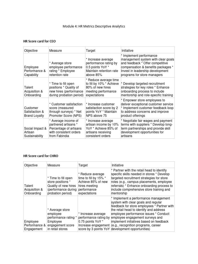 Module 4 HR Metrics - Descriptive Analytics - Rajendra M | PDF ...