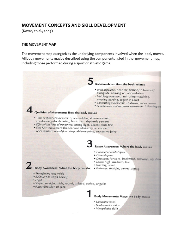 MOVEMENT MAP | PDF | Volleyball | Rhythm