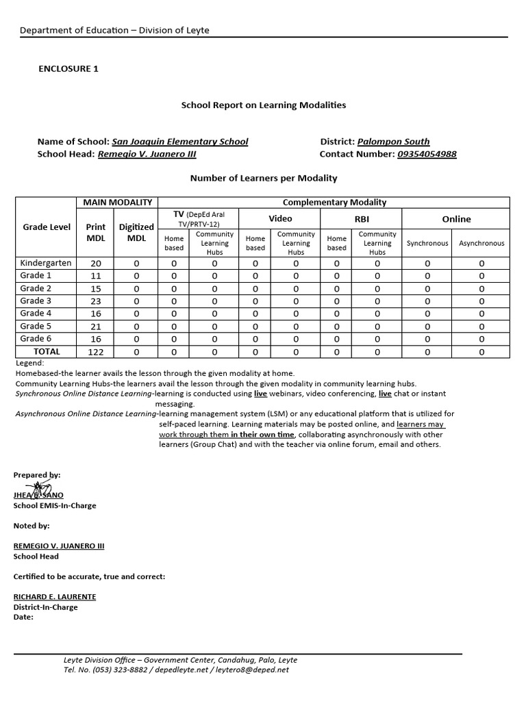 school report on learning modalities | PDF | Web Conferencing | Learning