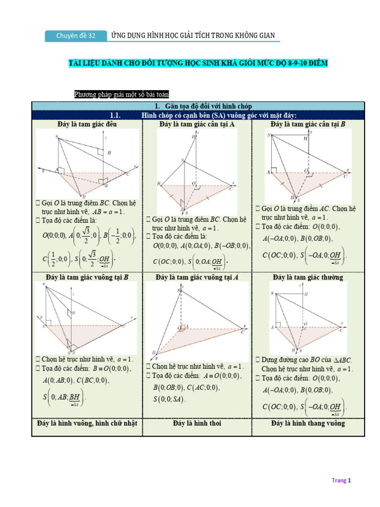 Ứng Dụng Hình Học Tọa Độ Hóa 9+ | PDF