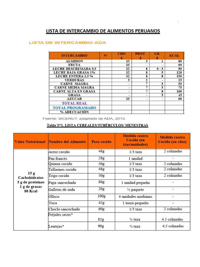 Guía de Lista de Intercambio de Alimentos ADA | PDF | Aceite vegetal ...