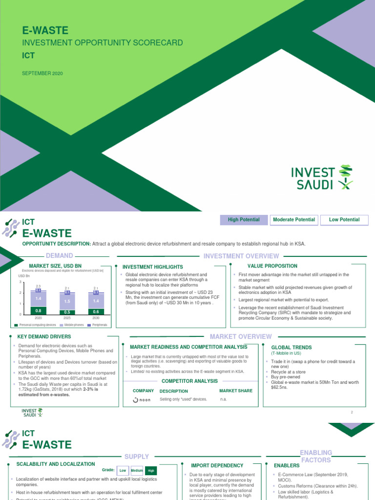 Ict Inv Opp Scorecard e Waste | PDF | Electronic Waste | Saudi Arabia