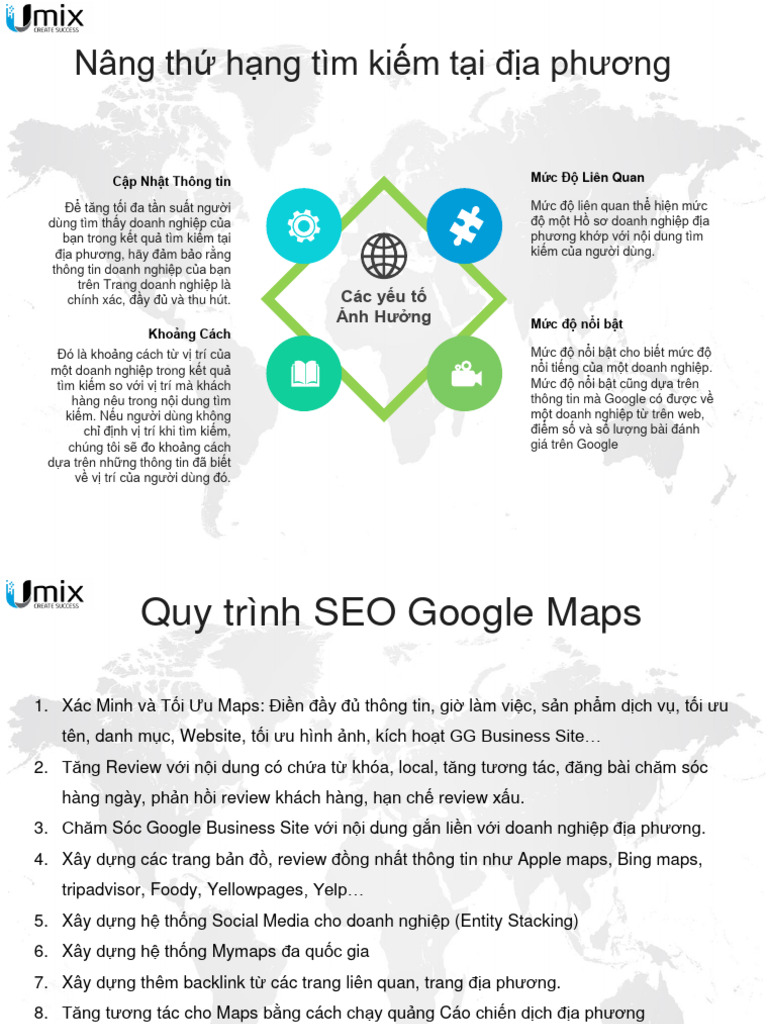 Google Business | PDF