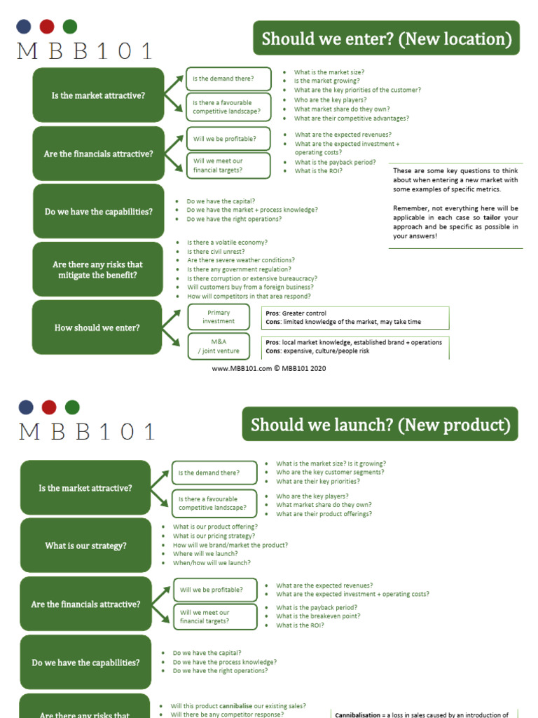Market Entry study notes | PDF | Investing | Return On Investment