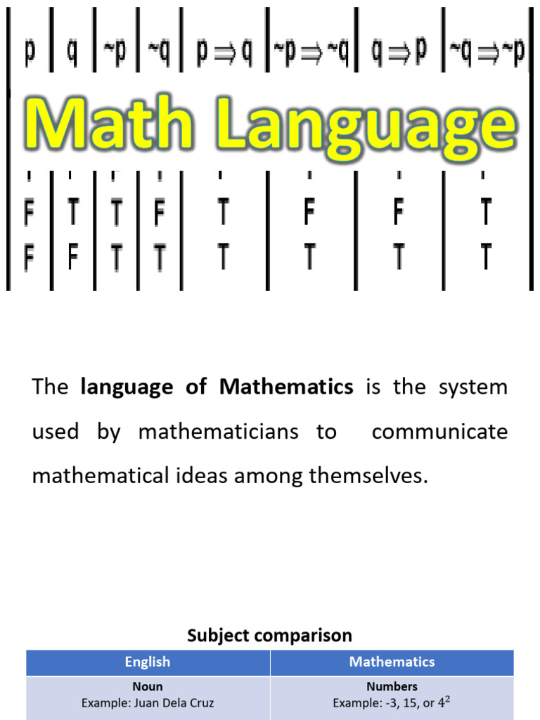 Math Language + Polya's | PDF | Reason | Inductive Reasoning