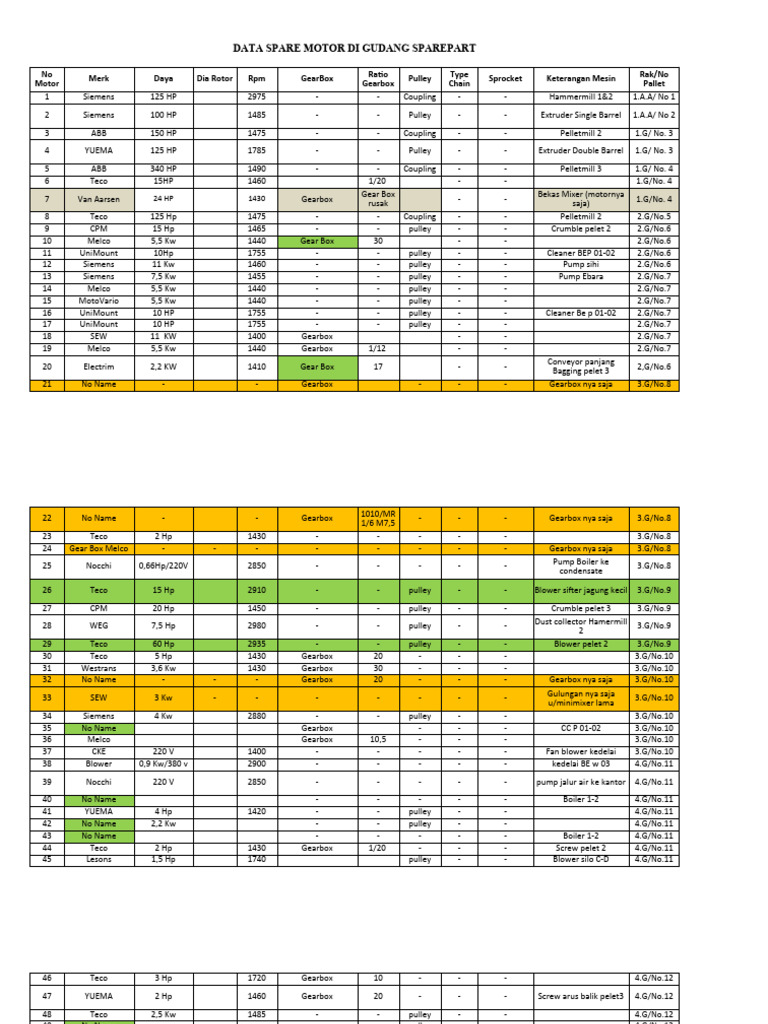 Data Motor Spare Di Gudang Sparepart 1-1 | PDF | Kinematics | Tools